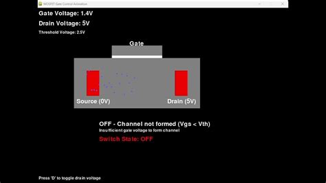 Image result for MOS FET Tutorials Animation