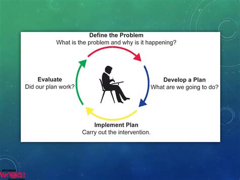 Image result for Critical Thinking and Problem Solving