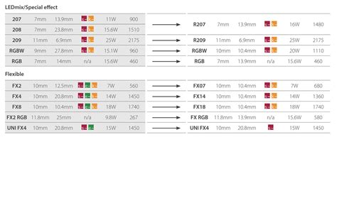 Image result for LED Array Dynamic Range