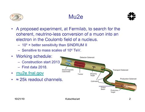 Image result for Fermilab Experiments