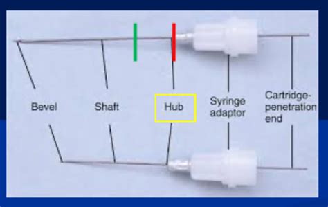 Image result for How to Pierce Injection