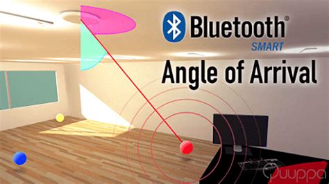 Image result for Augmented Reality Navigation