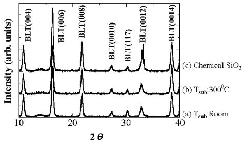 Image result for HfO2 Diffraction Pattern