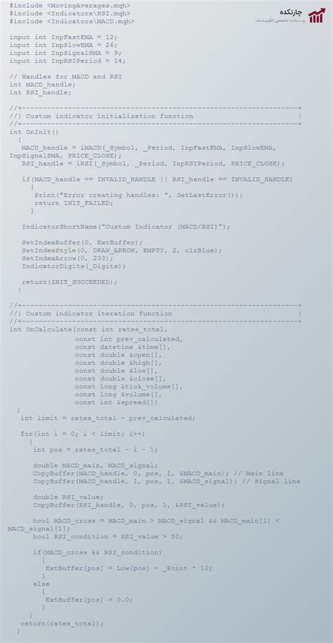 Image result for MQL5 Coding