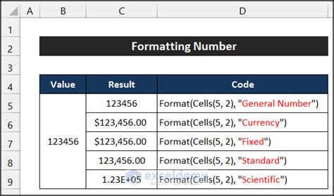 Image result for Excel 2010 Format Function