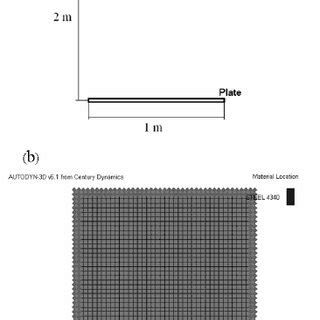 Image result for Dynamic Magnification