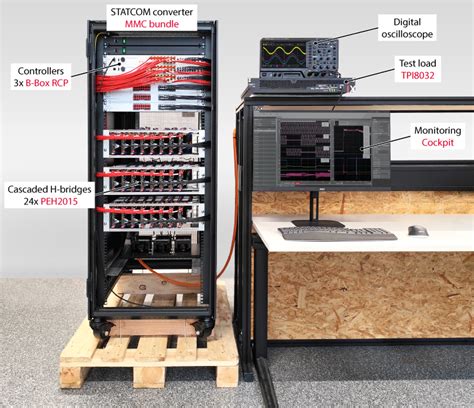 Image result for Static Synchronous Compensators