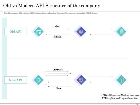 Image result for Implementation View Web API