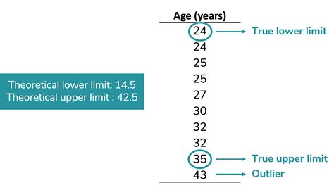 Image result for Box Chart Interpretation