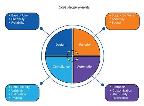 Image result for Cross Flow Filter Integrity Test