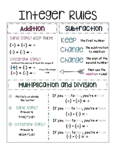 Image result for Integer Rules Printable