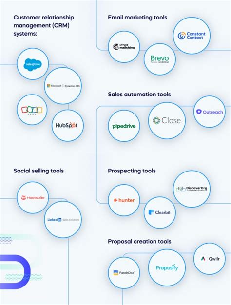 Image result for Interactive SalesTools