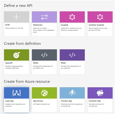 Image result for Azure Components for API Management Vnet Logic Apps