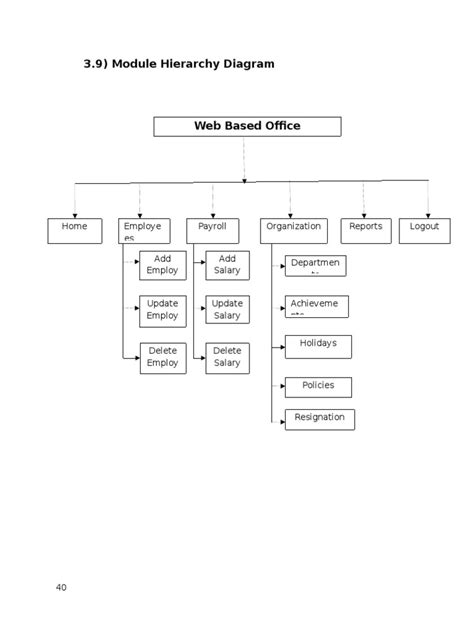 Image result for Application Module Hierarchy Diagram