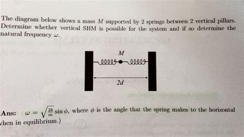 Image result for SHM in Vertical Spring