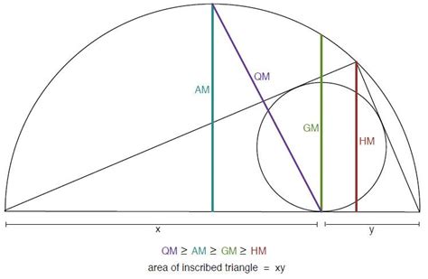 Image result for Proof Without Words Examples