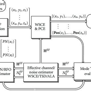 Image result for Block Selection Mode