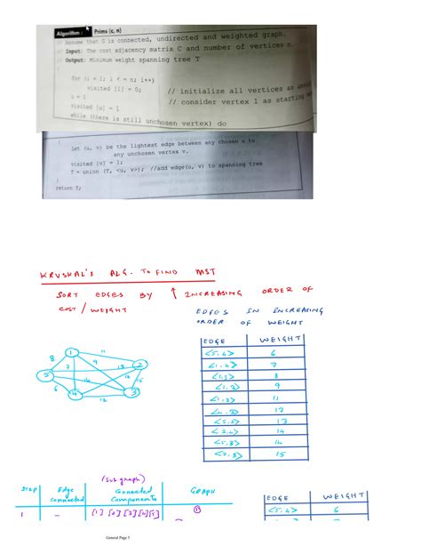Image result for Difference Between Kruskal Algorithm and Prims Minimum Spanning-Tree Algorithm