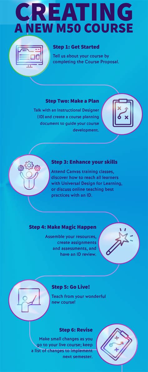 Image result for Course Add Design Idea