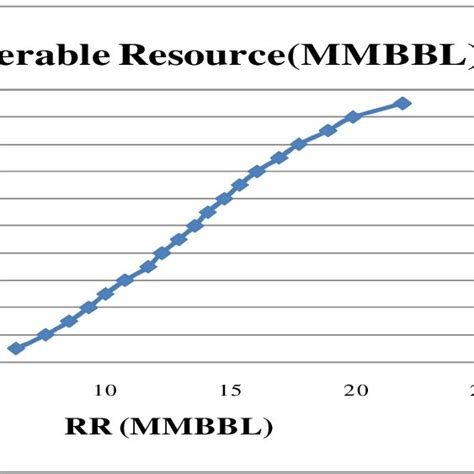 Image result for Triangular Distribution Simulation Software