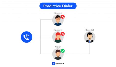 Image result for Spitfire Predictive Dialer