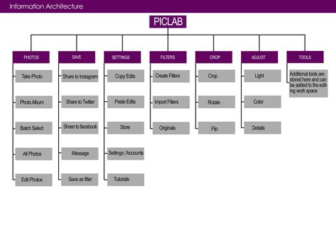 Image result for Create New Project UI