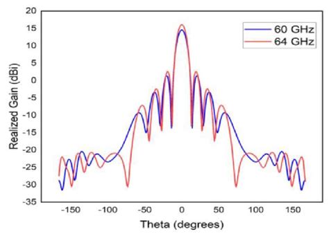 Image result for Beamforming Linear Projector Array