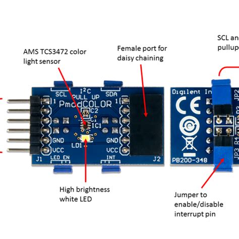 Image result for Color Sensor Program Example