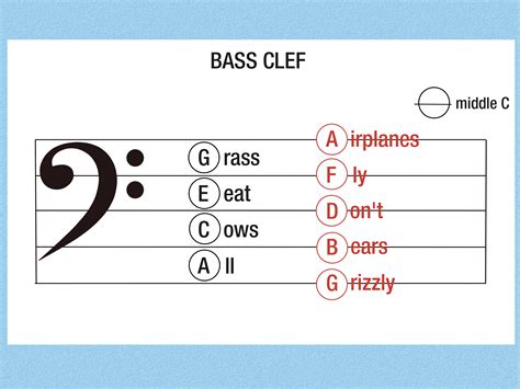 Image result for Bass Clef Notes