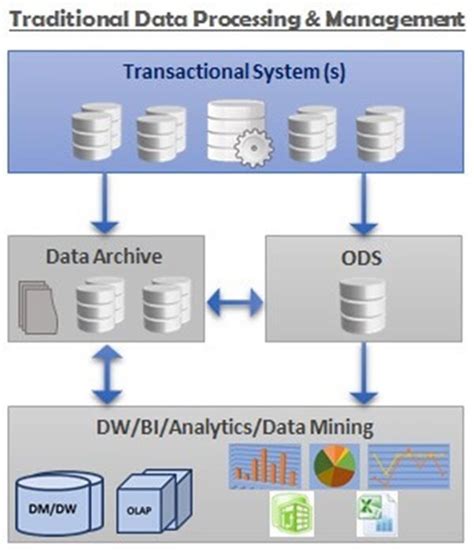 Image result for Big Data Computer