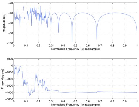 Image result for Download Hyperpass MATLAB
