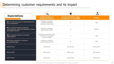 Image result for Process Change Picture for PowerPoint
