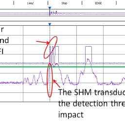 Image result for SHM Sensor Icon