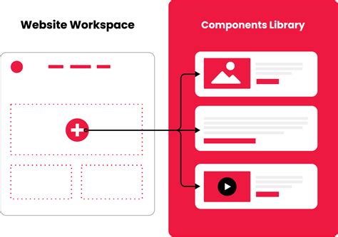 Image result for Content Management System Project