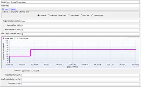 Image result for Apache JMeter Software Testing Tools