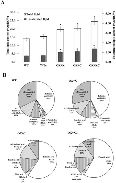 Image result for Total Lipid Calculation Formula