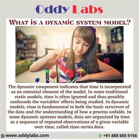 Image result for Dynamic System Model