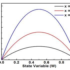 Image result for Window Function Mathematical Prroof