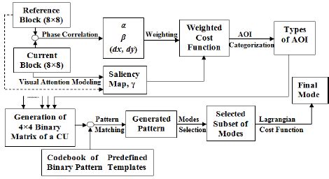 Image result for Block Selection Mode