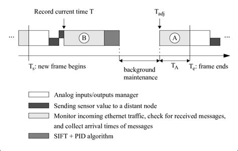 Image result for Synchronization Module Software