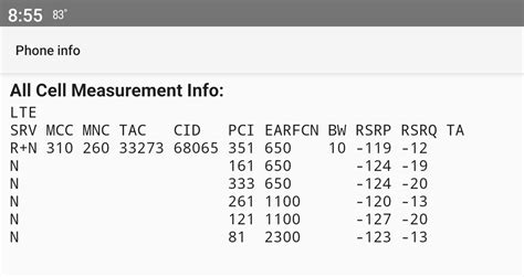 Image result for Phone Decoding