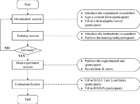 Image result for Experiment Procedure Example