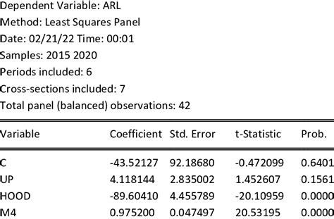Image result for Moderated Regression Explained