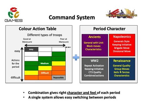Image result for 2D Command Colour Command