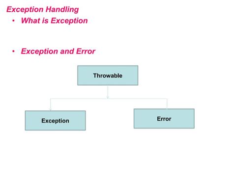 Image result for Exception Handling