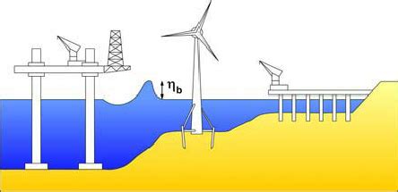Image result for Structural Engineering Compact vs Slender Shapes