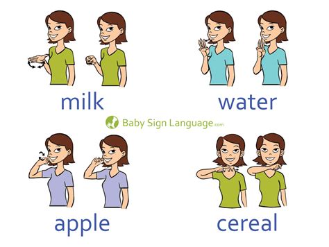Image result for Sign Language Chart for Kids