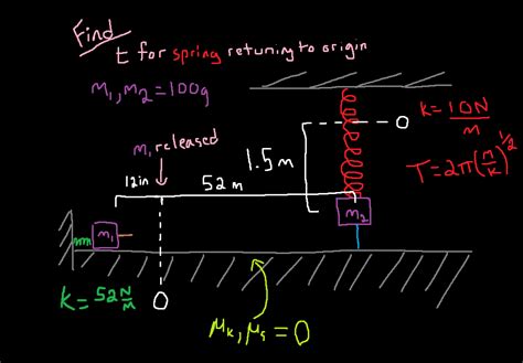 Image result for AP Physics Spining Spring