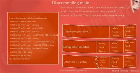 Image result for Stack Frame Assembly