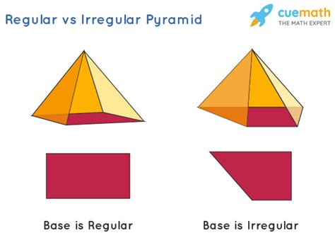 Image result for Pyramid Geometry